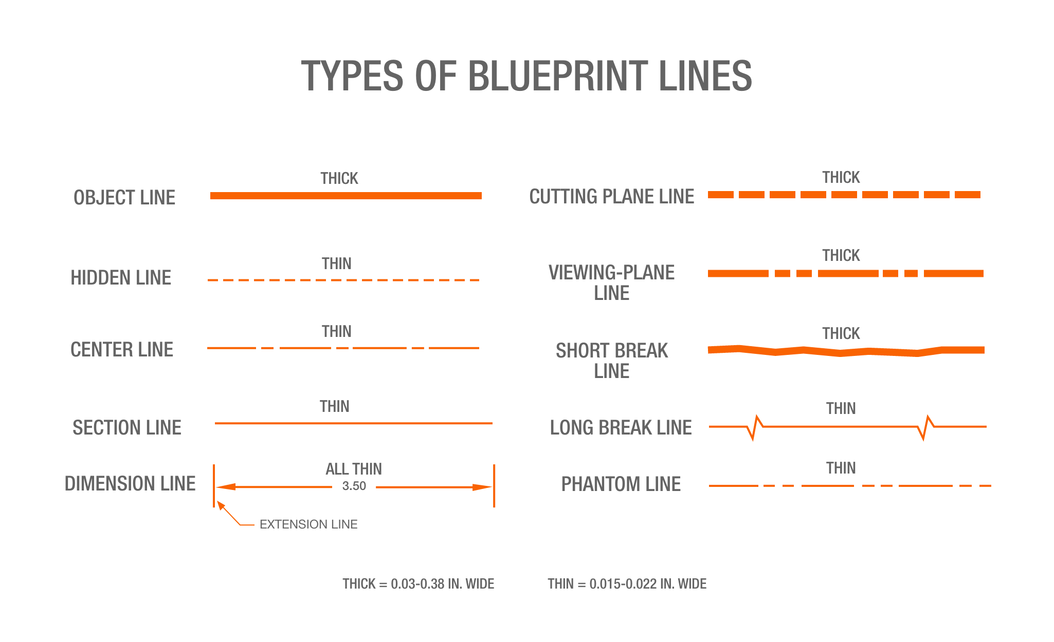 How To Read Blueprints The Home Depot