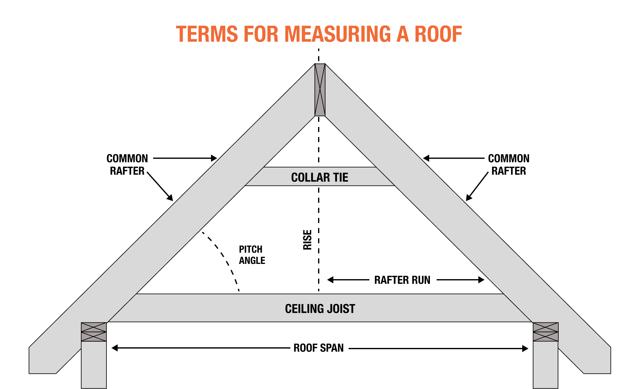 Roof Framing Calculator Infoupdate