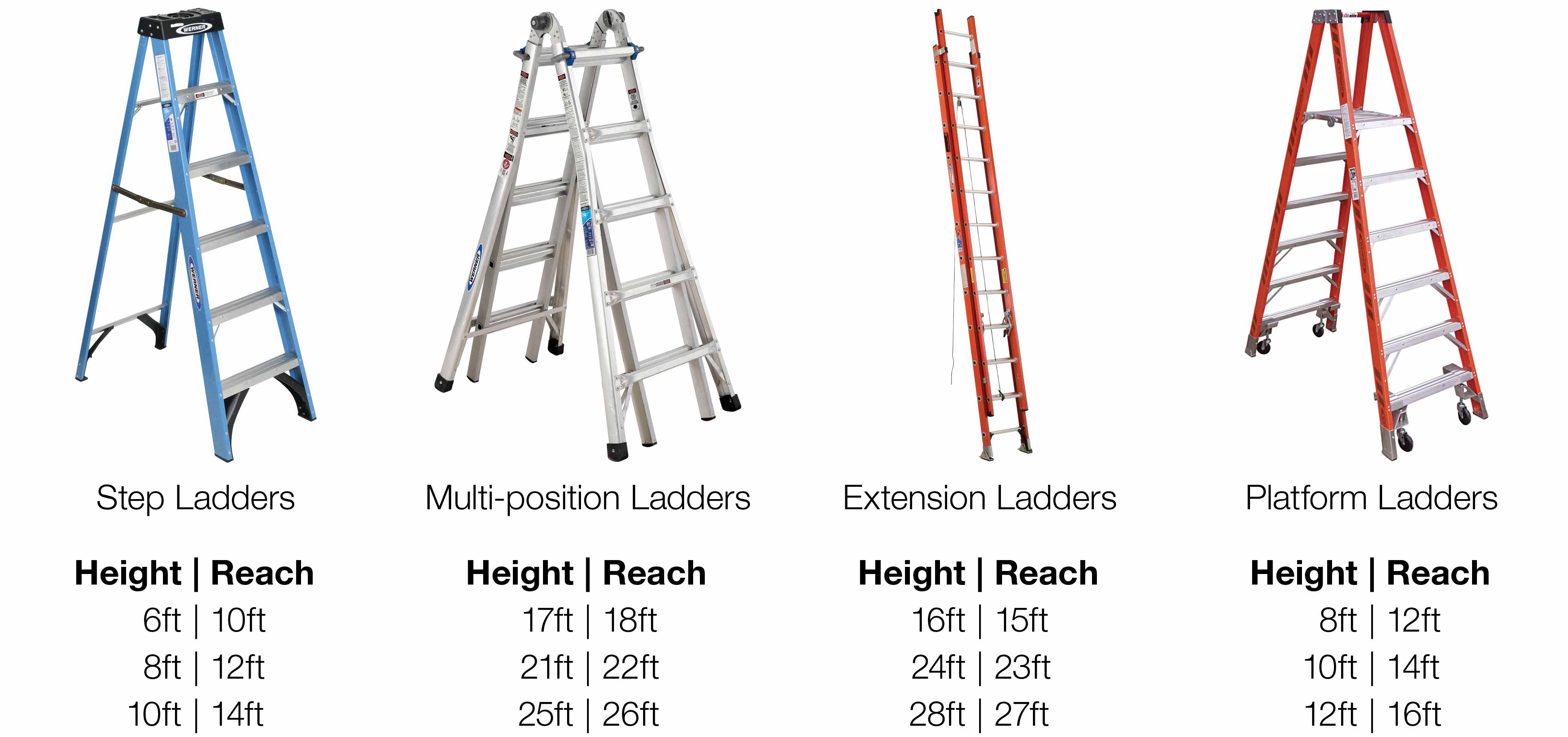 Step Ladder Size Chart A Visual Reference Of Charts Chart Master